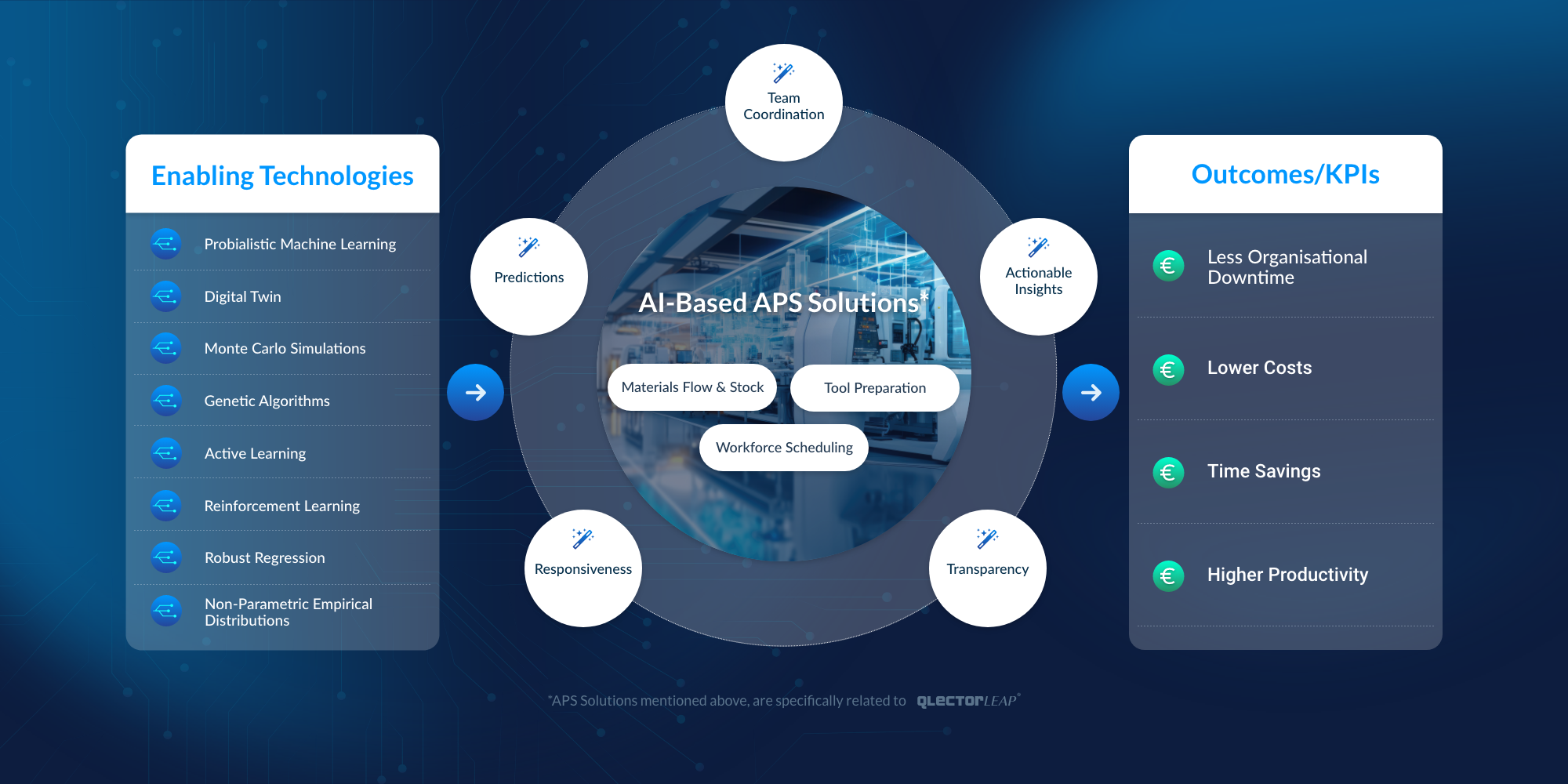 How AI Is Quietly Revolutionizing Downtime Management in Manufacturing ...